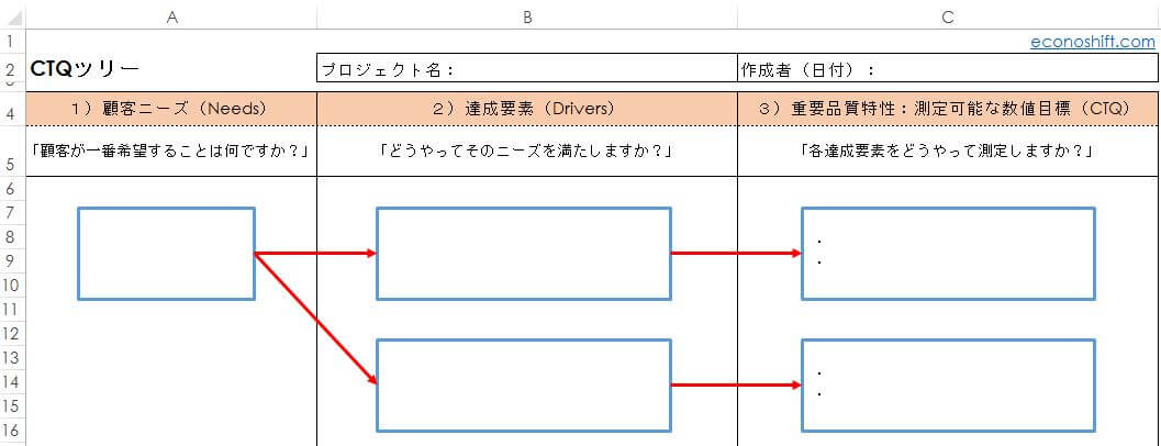 CTQとは？（重要品質特性）VOCからCTQへの変換が大事！【DMAIC：測定段階】（リーンシックスシグマ） | 業務改善＋IT ...