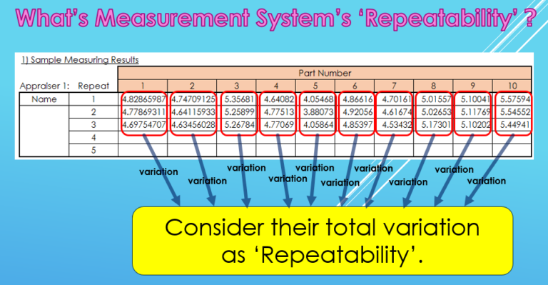 Gage R&R: the Easiest Gage R&R Template to Use in the World! 【Excel ...