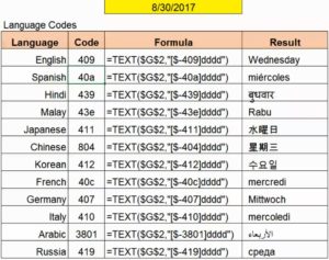 71 Language Codes | 業務改善＋ITコンサルティング、econoshift：マイク根上